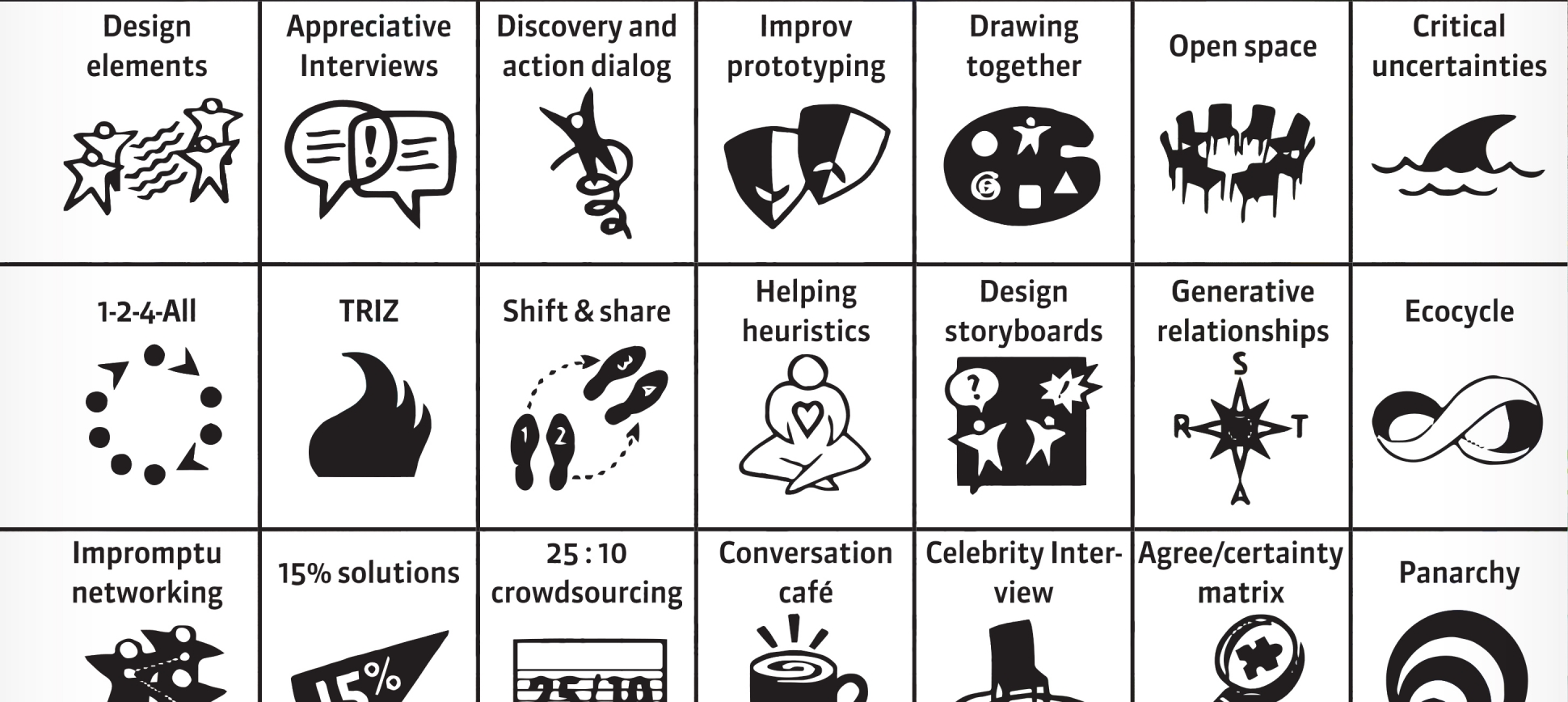 Liberating Structures im Training | Freiheit durch Struktur