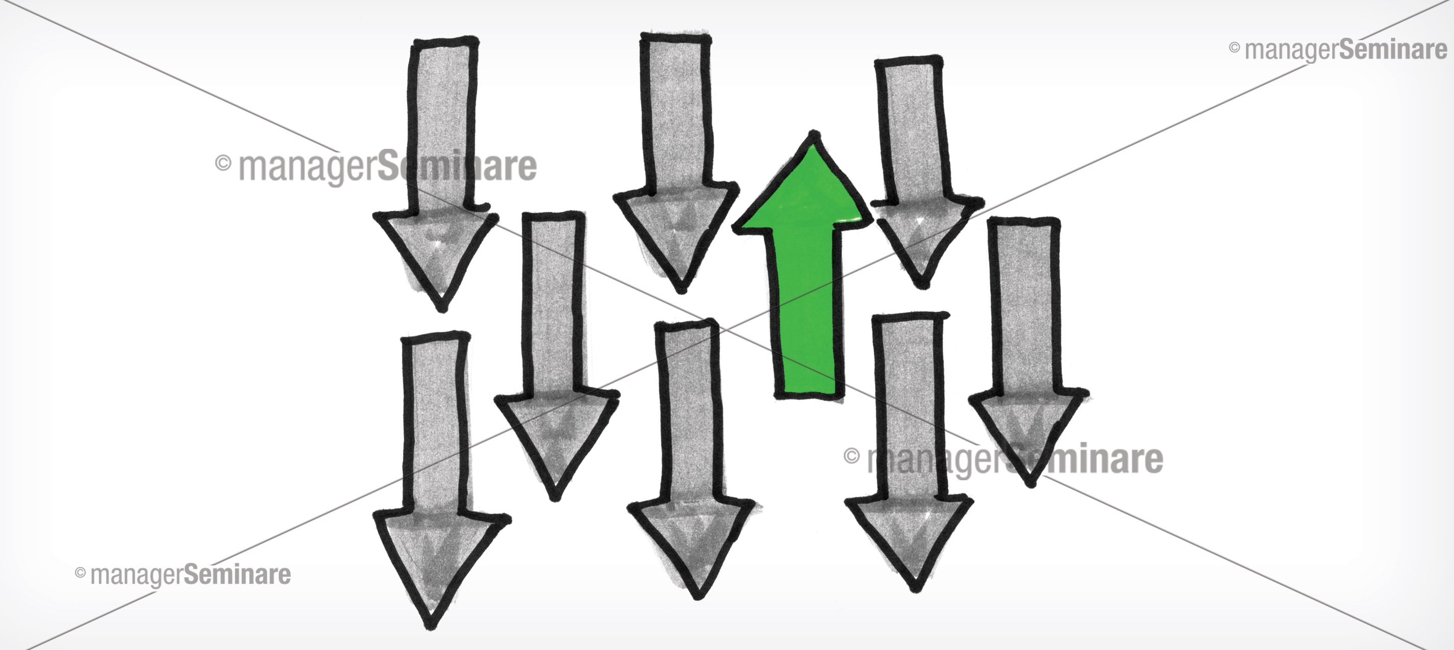 Tutorial | Musterwechsel im Change initiieren