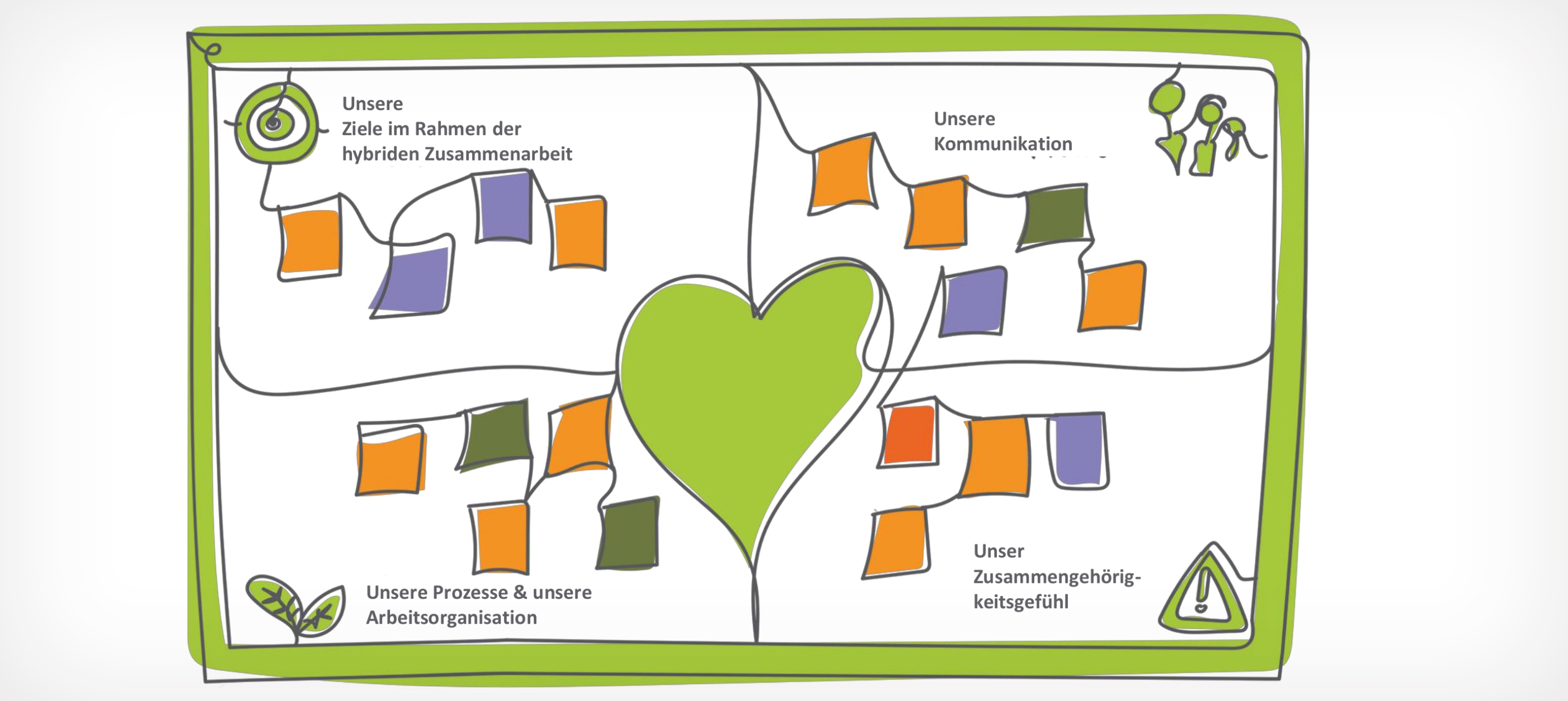 Systemische Interventionen | Charta für hybride Zusammenarbeit