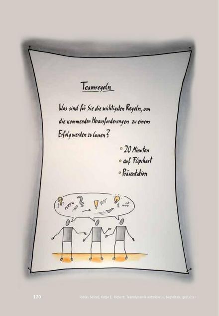 Teamübung: Teamregeln (Tool)